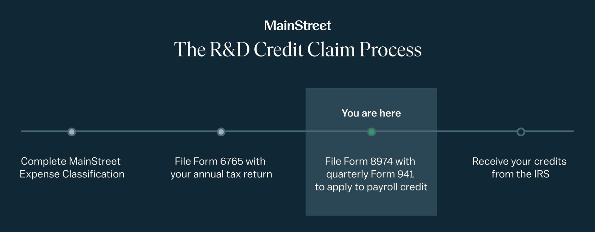 Final Steps to Claim your Federal R&D Tax Credits